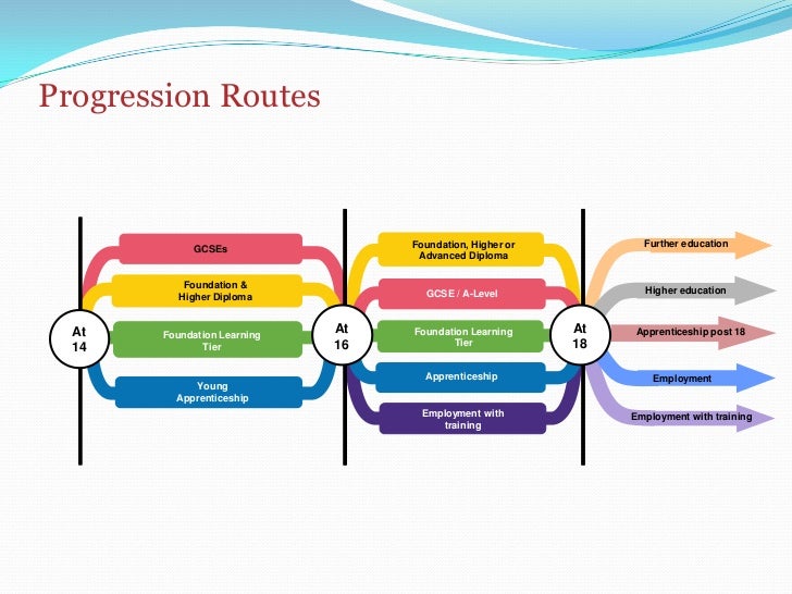 Year 9 Options Presentation