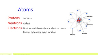 Year 9 Science Atoms & Ions | PPTX