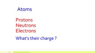 Year 9 Science Atoms & Ions | PPTX