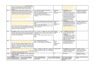 Year 9 Self Identity Scheme Of Work | DOCX