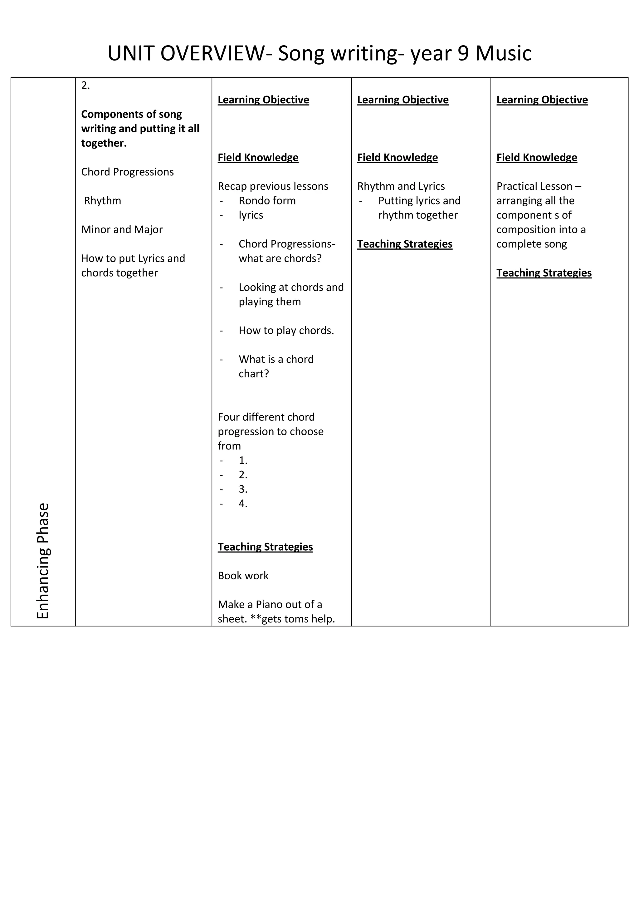 Year 9 song writing unit overview | DOCX