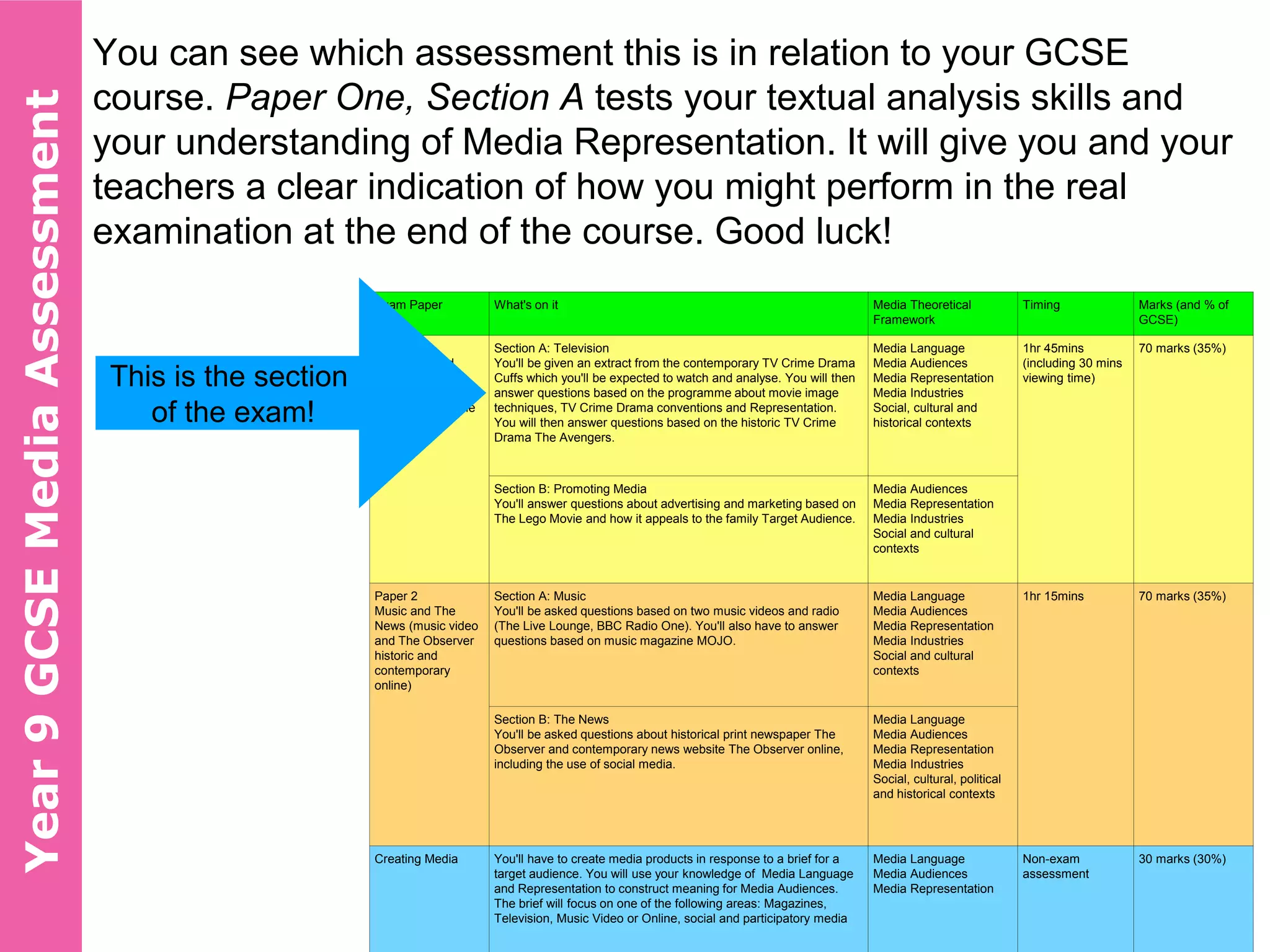 Year 9 textual analysis assessment | PPTX
