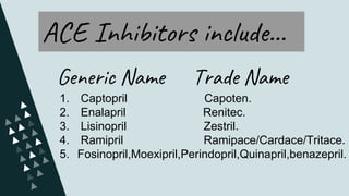 ACE Inhibitors | PPTX