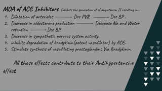 ACE Inhibitors | PPTX