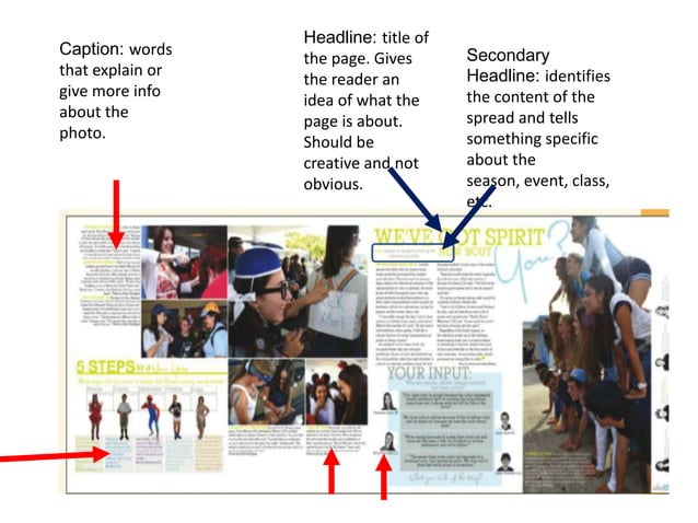 Yearbook vocabulary | PPTX