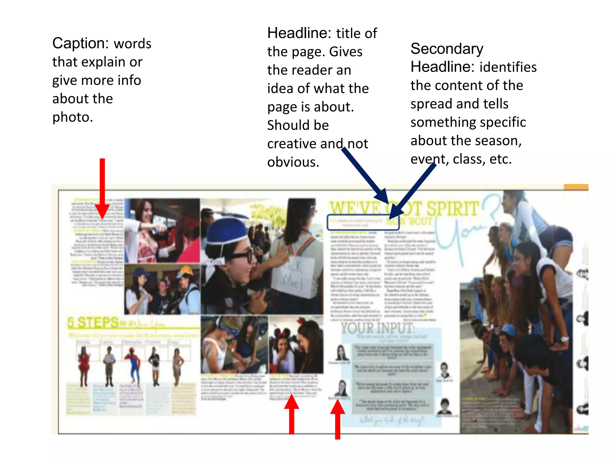 Yearbook vocabulary | PPT