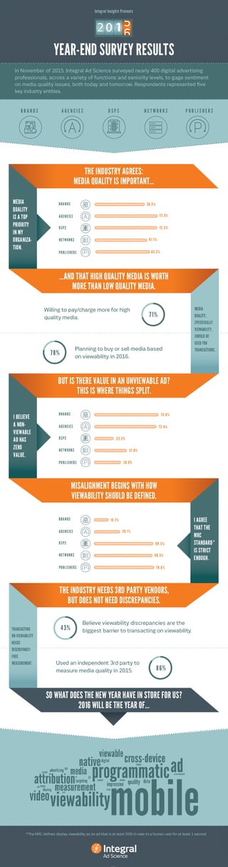 Year-end Survey Results | PDF