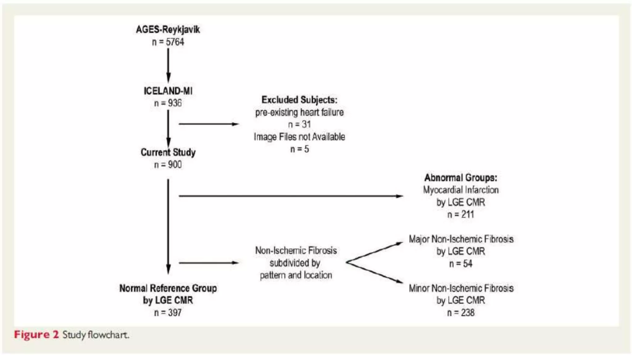 Year in cardiology imaging 2019 - CMR | PPTX