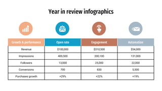 Year in Review Infographics by Slidesgo.pptx