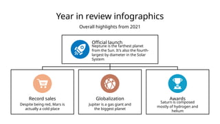 Year Infographics to make the presentations | PPTX