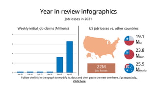 Year Infographics to make the presentations | PPTX