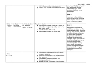 Yearly lesson-plan-sc-f3-2015 | PPT