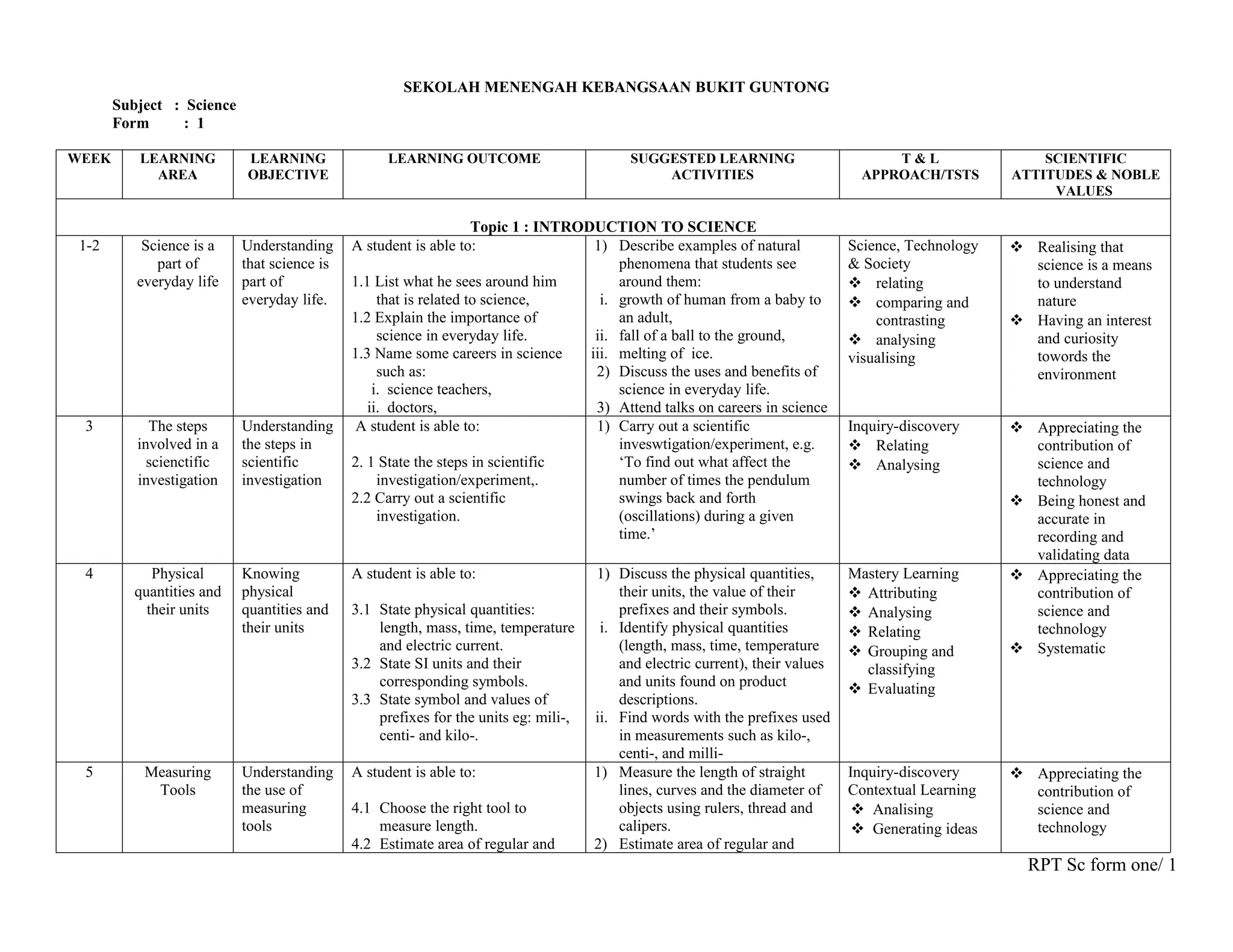 Yearly plan-for-science-form-1 | DOC
