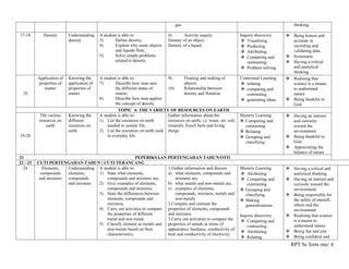 Yearly plan-for-science-form-1 | DOC