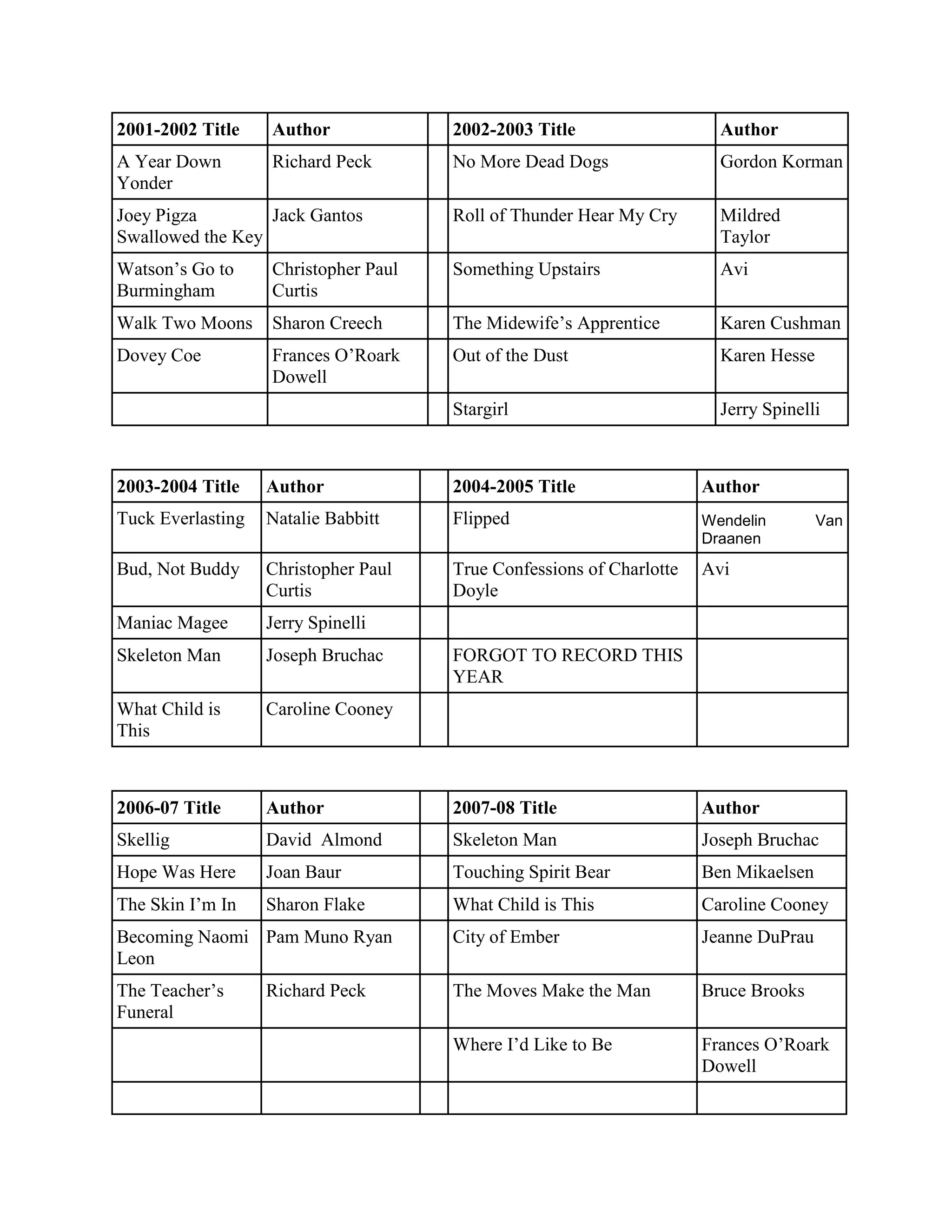 Yearly Book Titles RRR | PDF