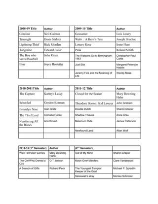 Yearly Book Titles RRR | PDF