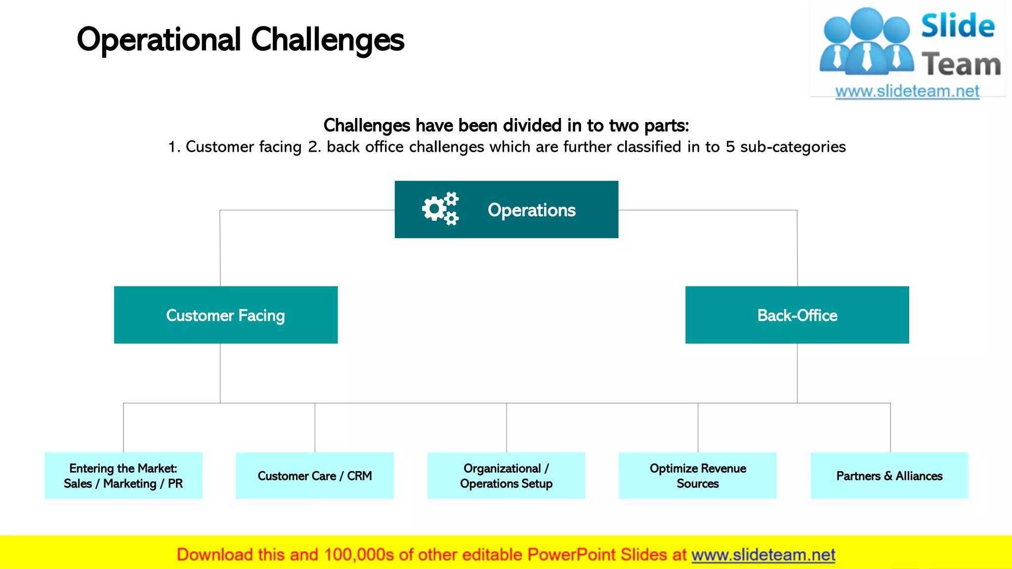 Yearly Business Plan Report PowerPoint Presentation Slides | PDF