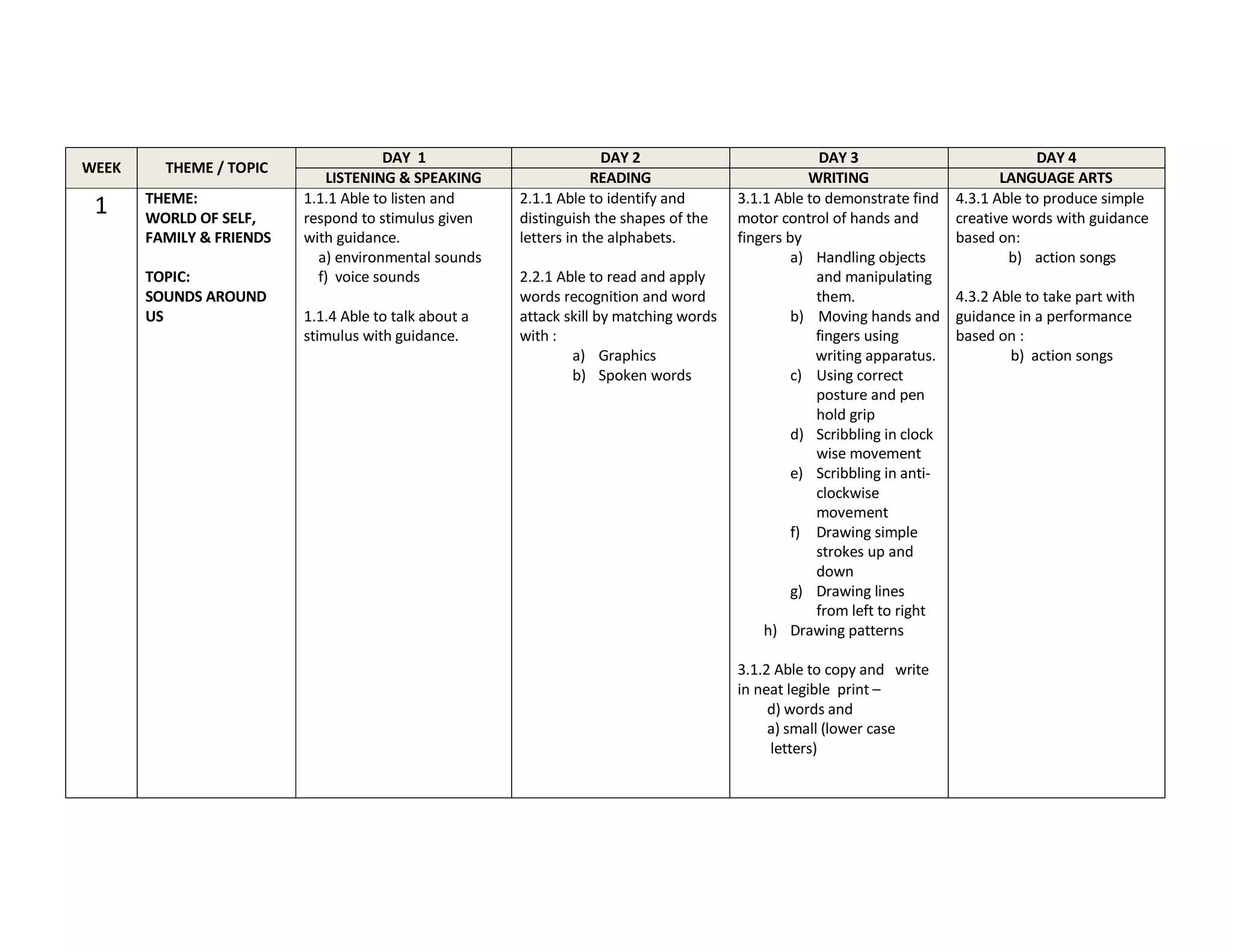 SK KSSR EL Yearly lesson plan | PPT