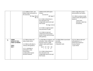 SK KSSR EL Yearly lesson plan | PDF