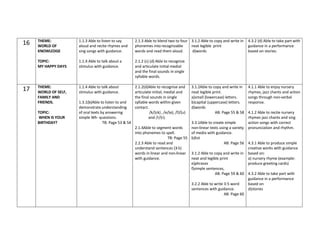SK KSSR EL Yearly lesson plan | PDF