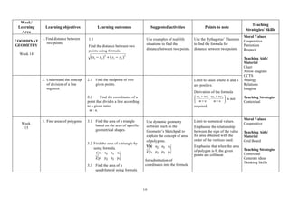 Yearlylessonplanaddmathf42010 | PPT