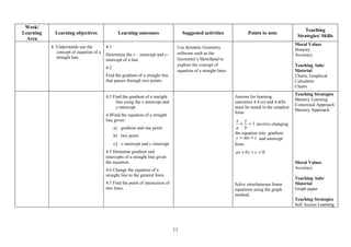Yearlylessonplanaddmathf42010 | PPT