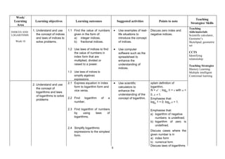 Yearlylessonplanaddmathf42010 | PPT