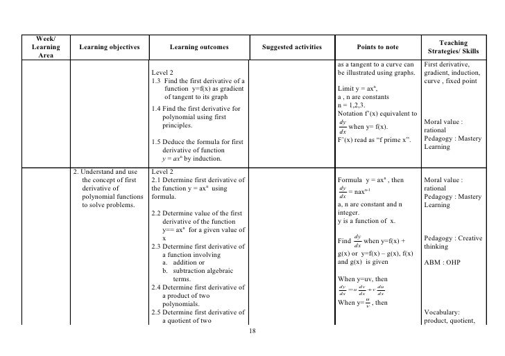 Yearlylessonplanaddmathf42010