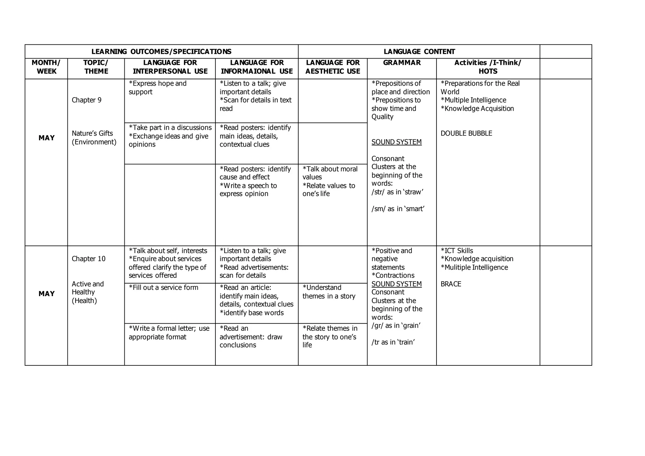 Yearly lesson plan English Language (form 3) 2015 | DOCX
