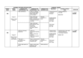 Yearly lesson plan English Language (form 3) 2015 | DOCX