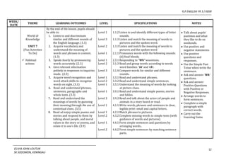 Yearly lesson plan english language year 3 | DOCX