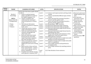 Yearly lesson plan english language year 3 | DOCX