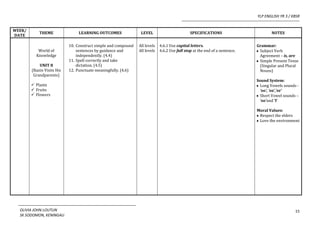 Yearly lesson plan english language year 3 | DOCX