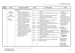 Yearly lesson plan english language year 3 | DOCX