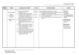 Yearly lesson plan english language year 3 | DOCX