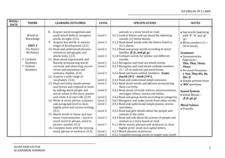 Yearly lesson plan english language year 3 | DOCX