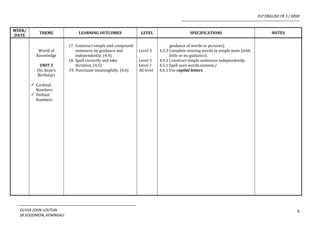 Yearly lesson plan english language year 3 | DOCX