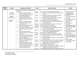Yearly lesson plan english language year 3 | DOCX