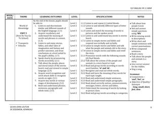 Yearly lesson plan english language year 3 | DOCX
