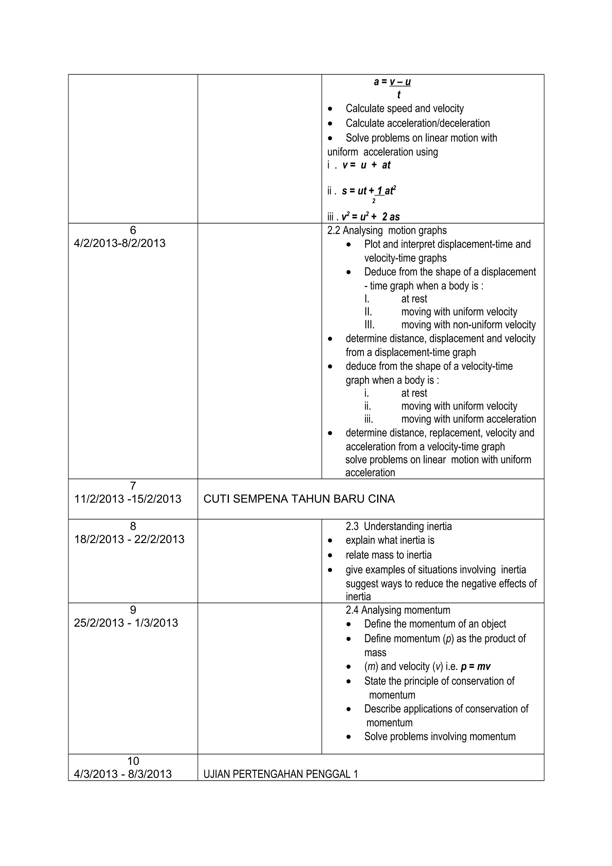 Yearly lesson plan physics f4 2013 edited | DOC
