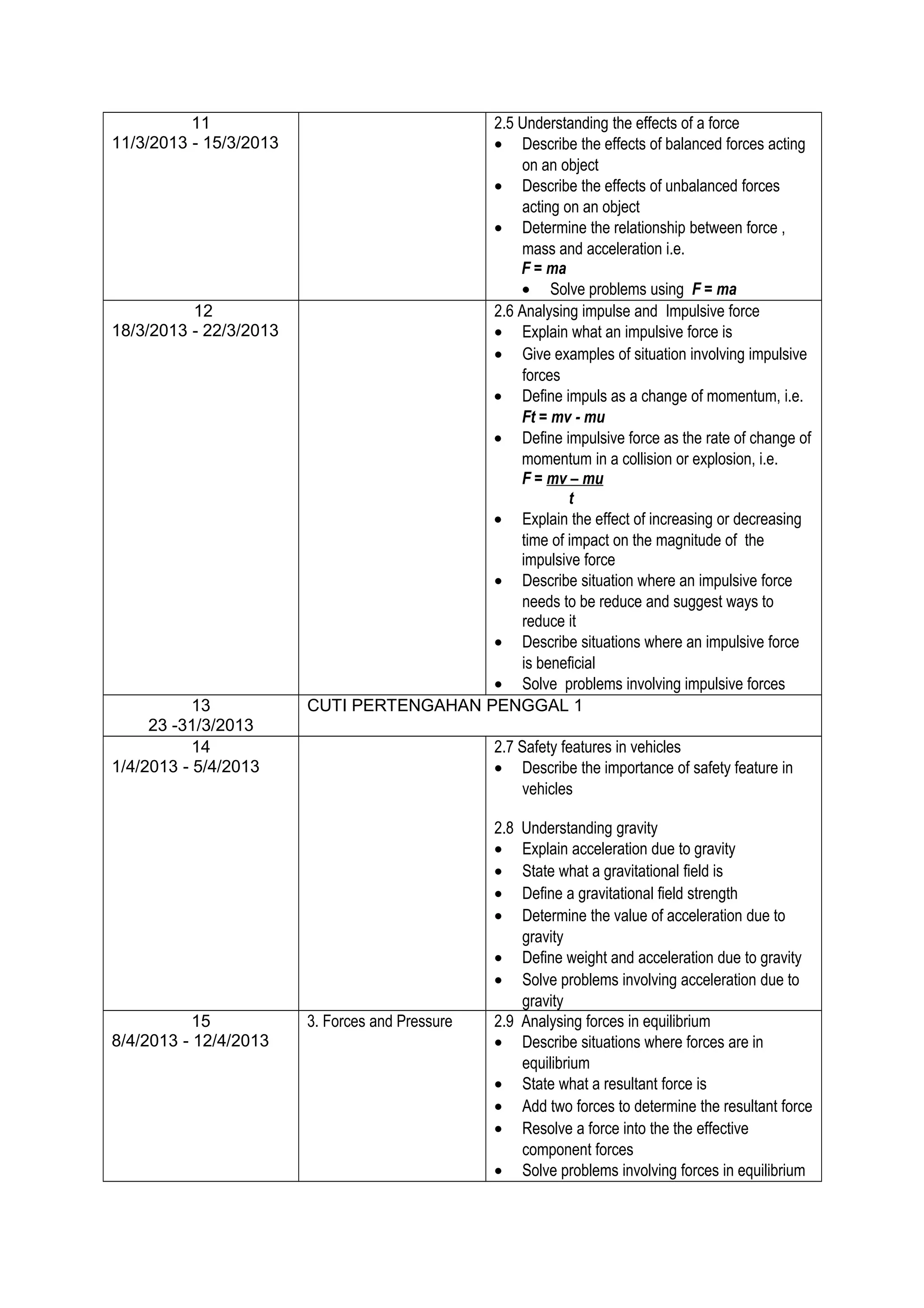 Yearly lesson plan physics f4 2013 edited | DOC