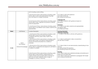Yearly plan english year 3 kssr | PDF | Primary Education | Education