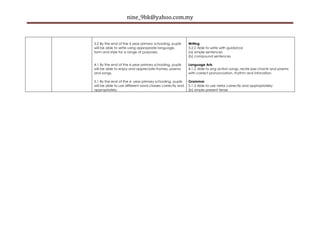 Yearly plan english year 3 kssr | PDF | Primary Education | Education