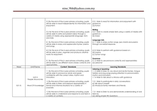 Yearly plan english year 3 kssr | PDF | Primary Education | Education