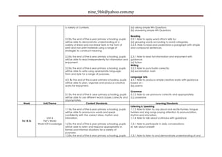 Yearly plan english year 3 kssr | PDF | Primary Education | Education