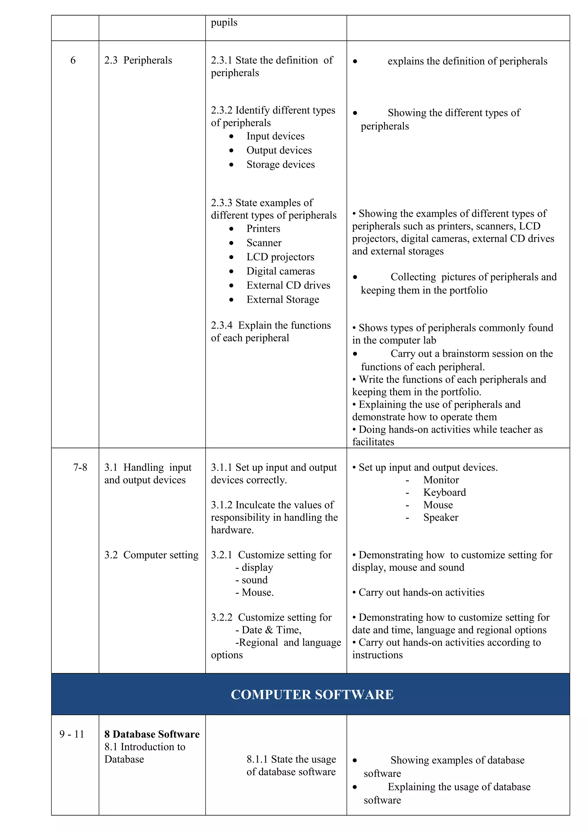 RANCANGAN PENGAJARAN TAHUNAN ICTL TINGKATAN 2 | DOC | Operating Systems | Computer Software and ...