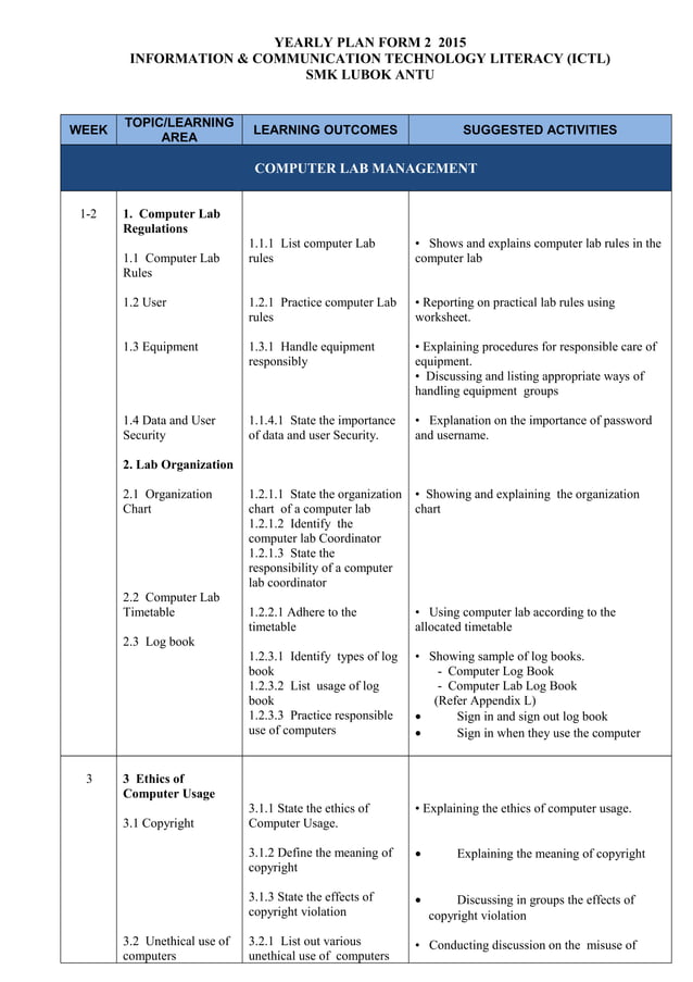 RANCANGAN PENGAJARAN TAHUNAN ICTL TINGKATAN 2 | DOC | Operating Systems | Computer Software and ...