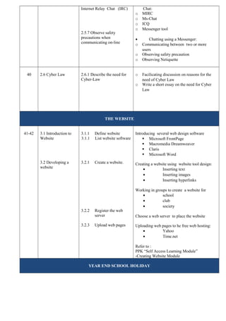 RANCANGAN PENGAJARAN TAHUNAN ICTL TINGKATAN 2 | DOC | Operating Systems | Computer Software and ...