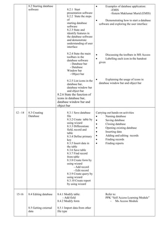 RANCANGAN PENGAJARAN TAHUNAN ICTL TINGKATAN 2 | DOC | Operating Systems | Computer Software and ...
