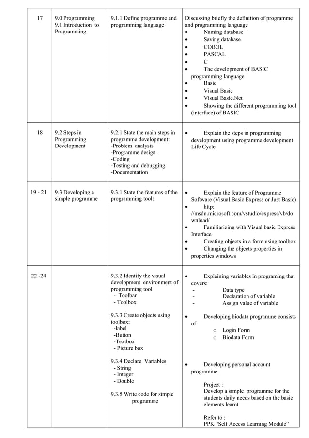 RANCANGAN PENGAJARAN TAHUNAN ICTL TINGKATAN 2 | DOC | Operating Systems | Computer Software and ...